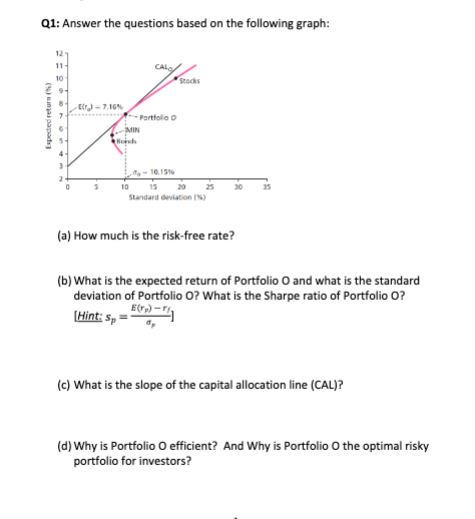 Solved Q1: Answer the questions based on the following | Chegg.com