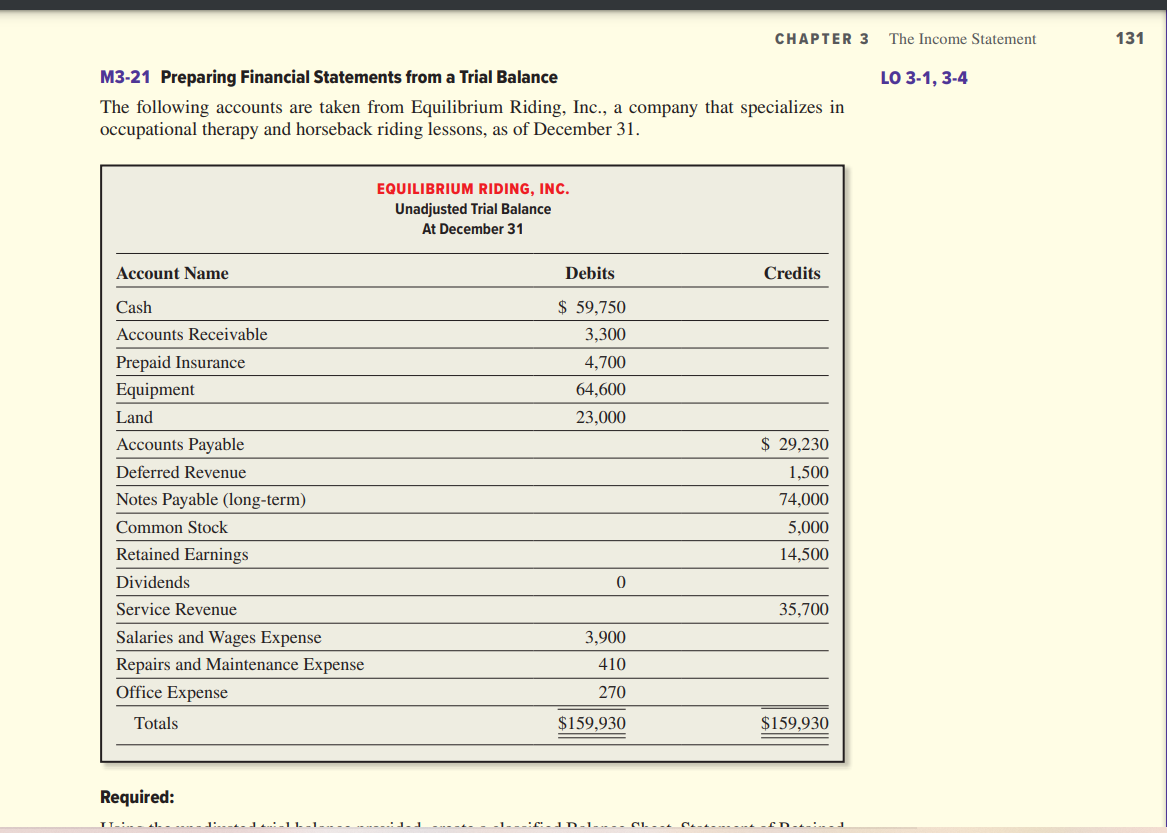 Solved This assignment is based on Exercise M3-21, textbook | Chegg.com