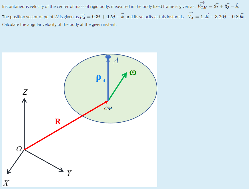 Solved Instantaneous velocity of the center of mass of rigid | Chegg.com