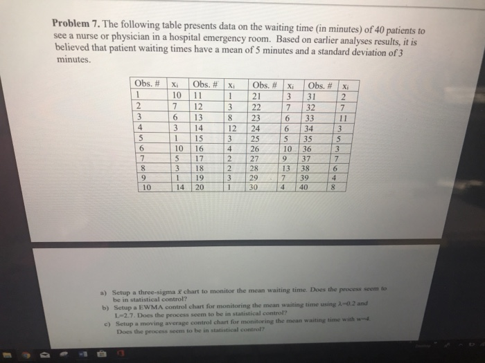 Solved Problem 7. The following table presents data on the | Chegg.com