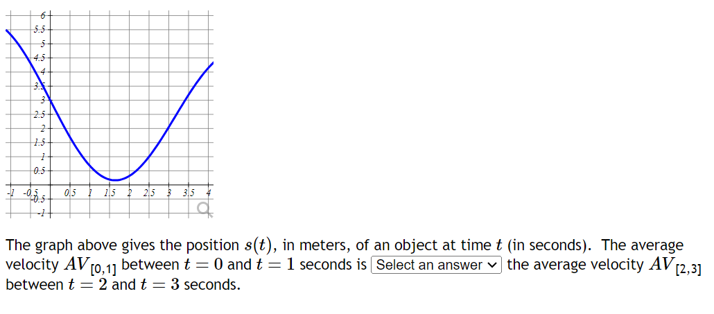The graph above gives the position s(t), ﻿in meters, | Chegg.com