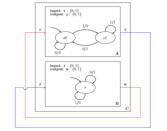In this question, we investigate the feedback | Chegg.com