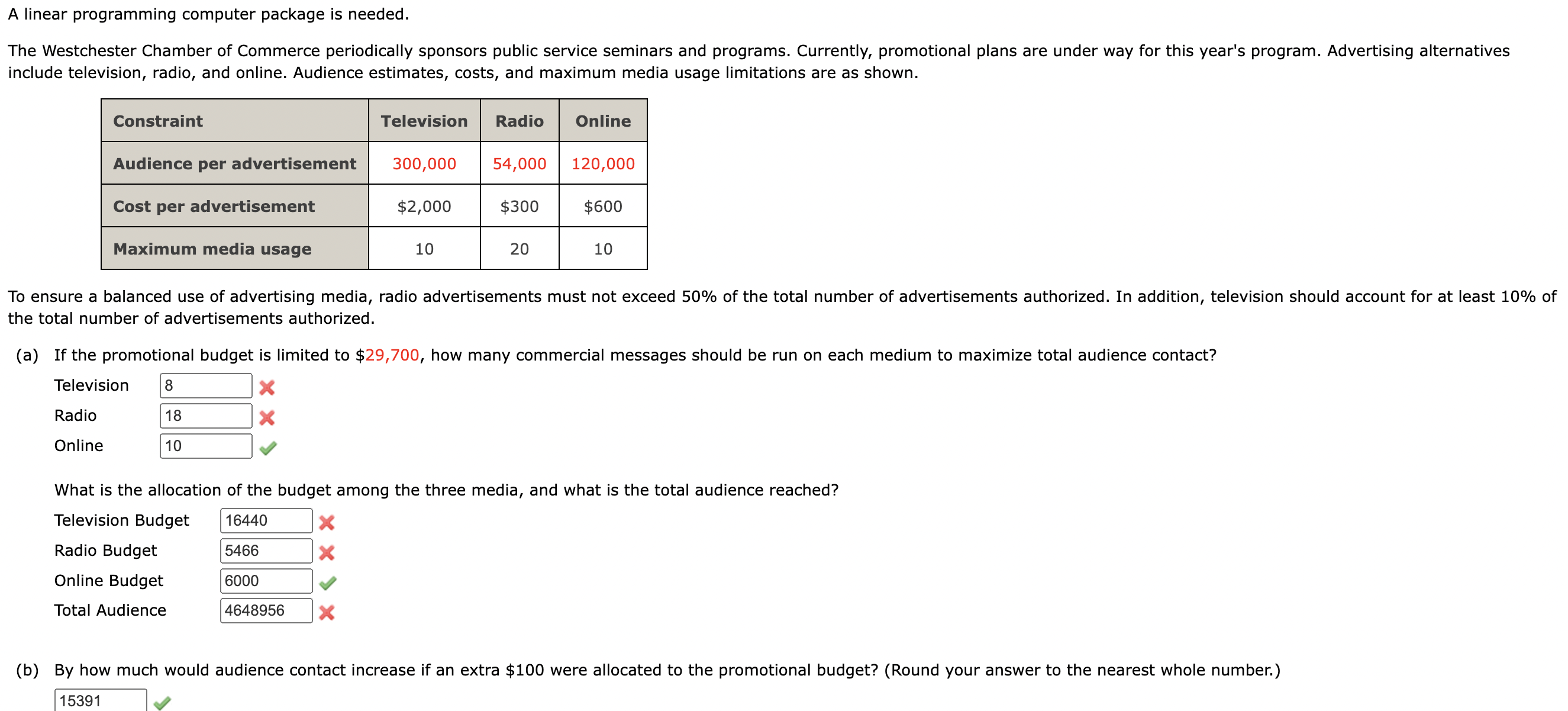 Solved A linear programming computer package is needed. | Chegg.com