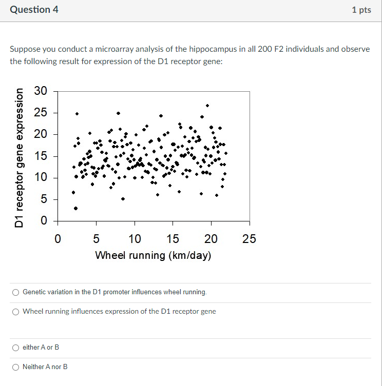 Solved Question 41 ﻿ptsSuppose you conduct a microarray | Chegg.com