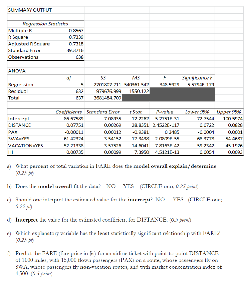 Solved Use the following MS Excel multiple regression output | Chegg.com