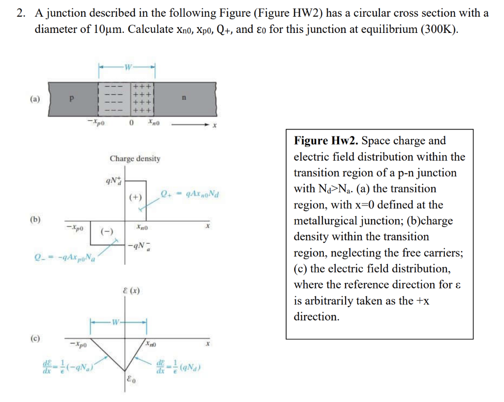 Solved 2. A junction described in the following Figure | Chegg.com