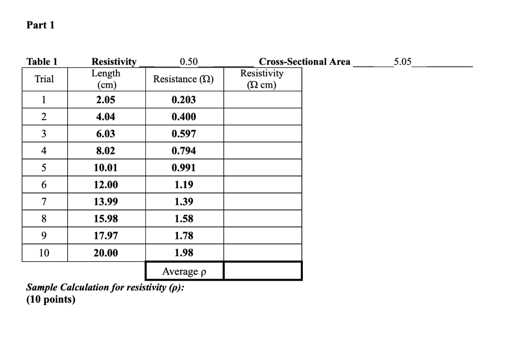 Solved Part 1 Table 1 0.50 5.05 Trial Resistivity Length | Chegg.com
