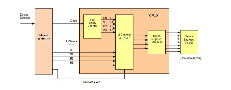 Solved You are required to design, construct, test and | Chegg.com
