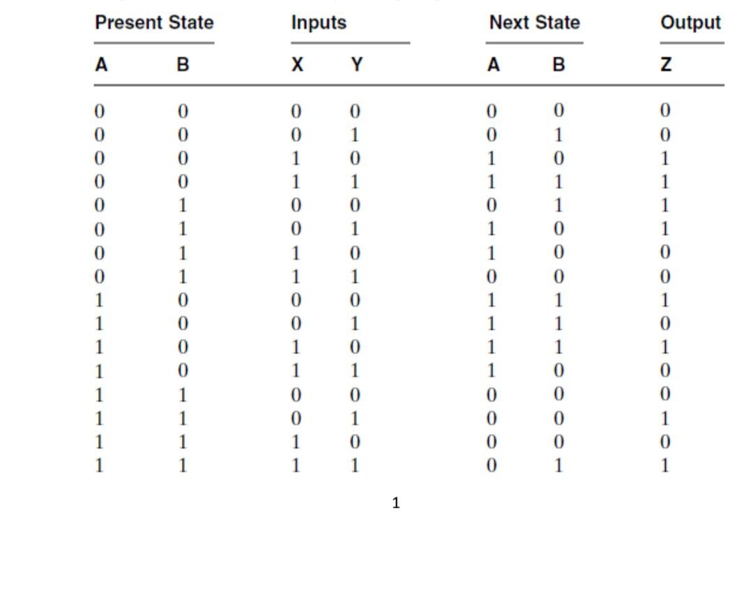 Solved 1.a) Draw the state diagram of the sequential circuit | Chegg.com