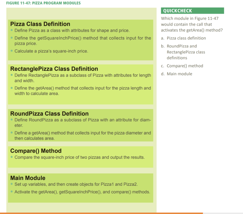 Solved Which module in Figure 11-47 would contain the call | Chegg.com