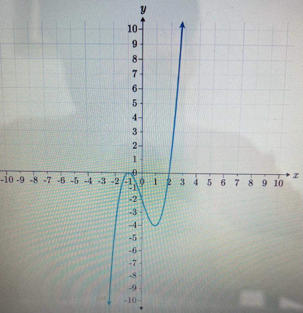 Solved Which of the following could be the graph of | Chegg.com
