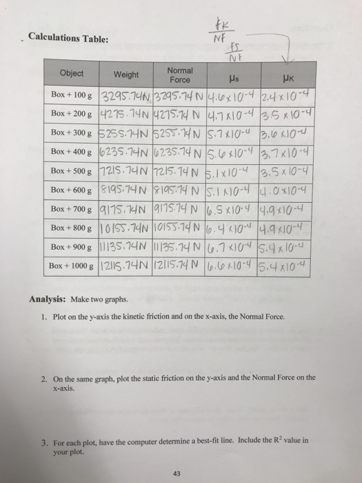 Solved Lab 7: Friction Data Table: Total Mass fk Object | Chegg.com Solved Lab 7: Friction Data Table: Total Mass fk Object | Chegg.com