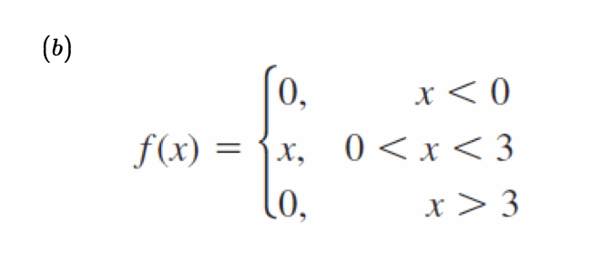Solved 1. Please find Fourier integral representation of the | Chegg.com