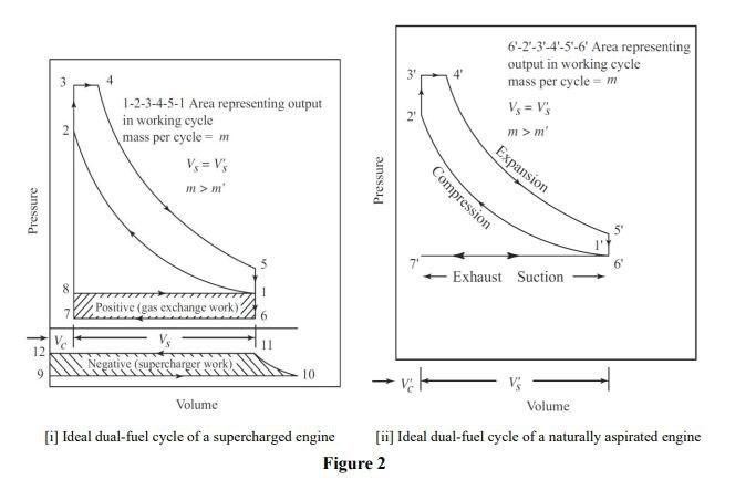 Solved Based on the Figure 2, compare the thermodynamics | Chegg.com