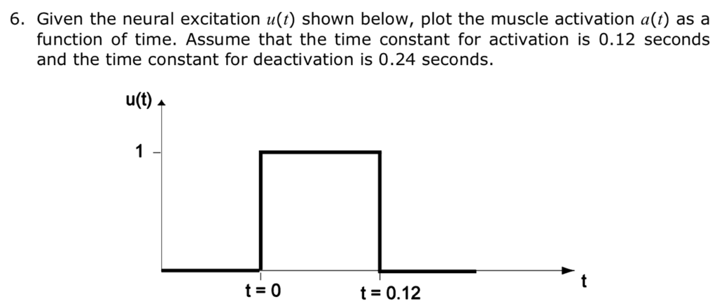 Solved 6. Given the neural excitation u(t) shown below, plot | Chegg.com