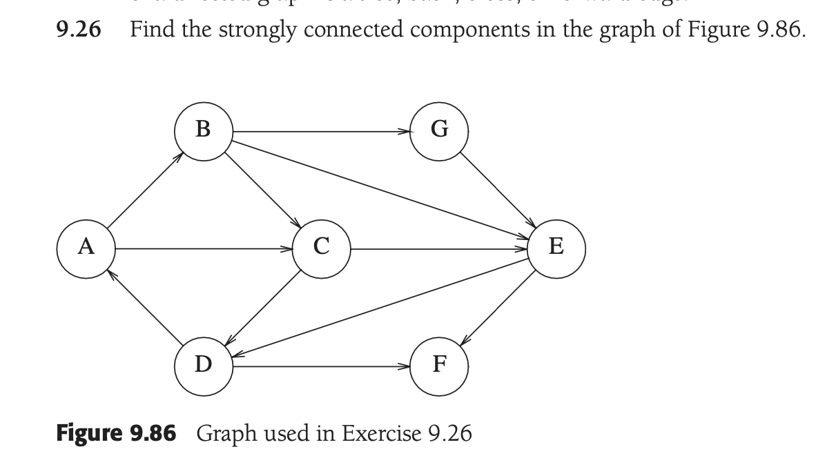 Solved 9.26 Find the strongly connected components in the | Chegg.com
