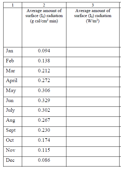 Solved 1w=0.239 g cal/sec, 1g cal/cm^2/min= ? W/m^2, how do | Chegg.com