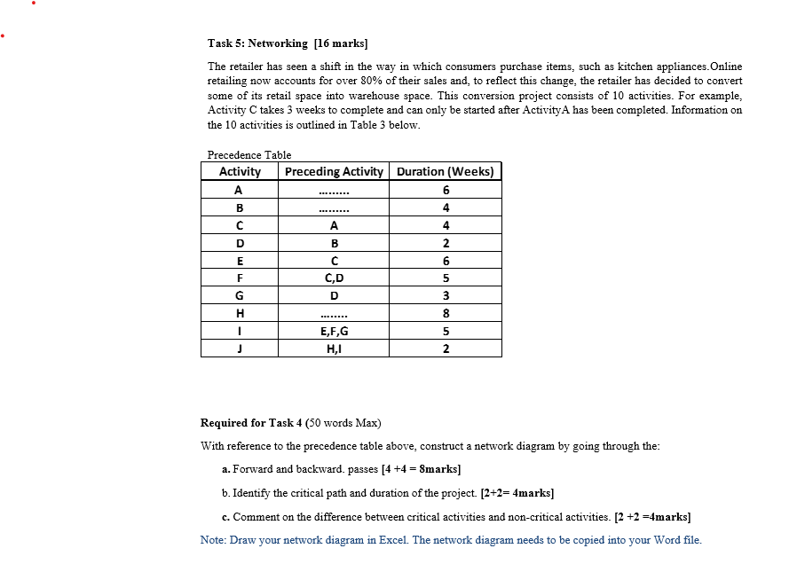 Solved Task 5: Networking [16 marks] The retailer has seen a | Chegg.com