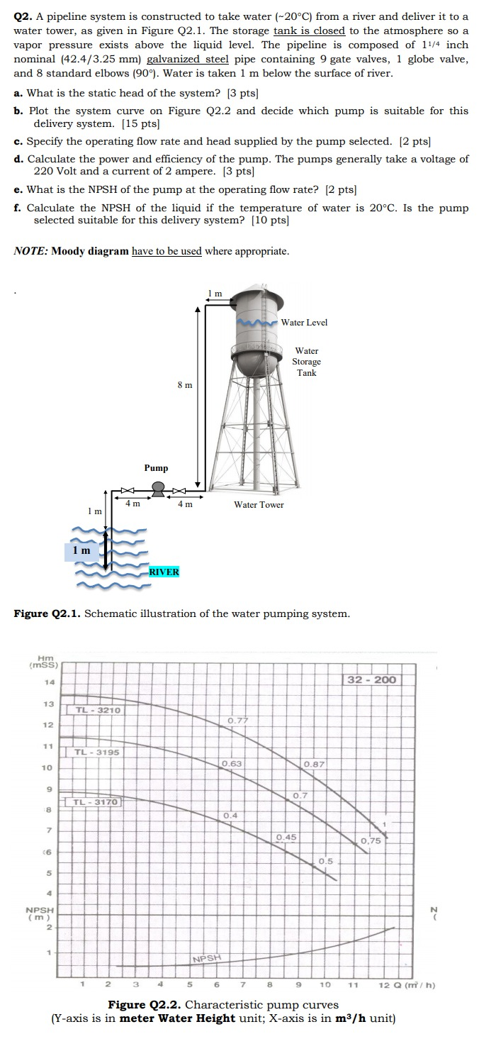 Solved Q2. A pipeline system is constructed to take water | Chegg.com