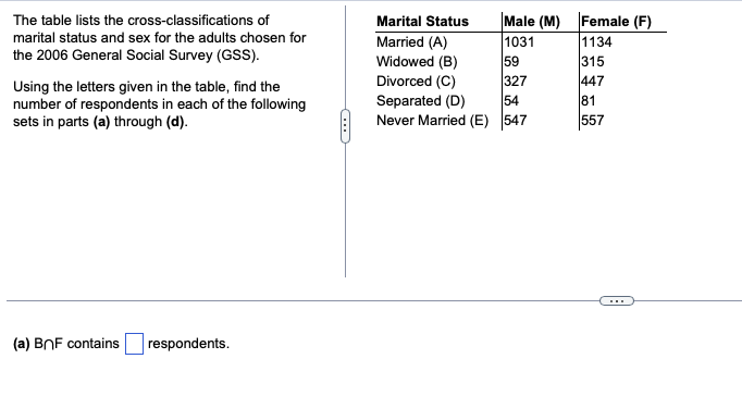 Solved The table lists the cross-classifications ofmarital | Chegg.com