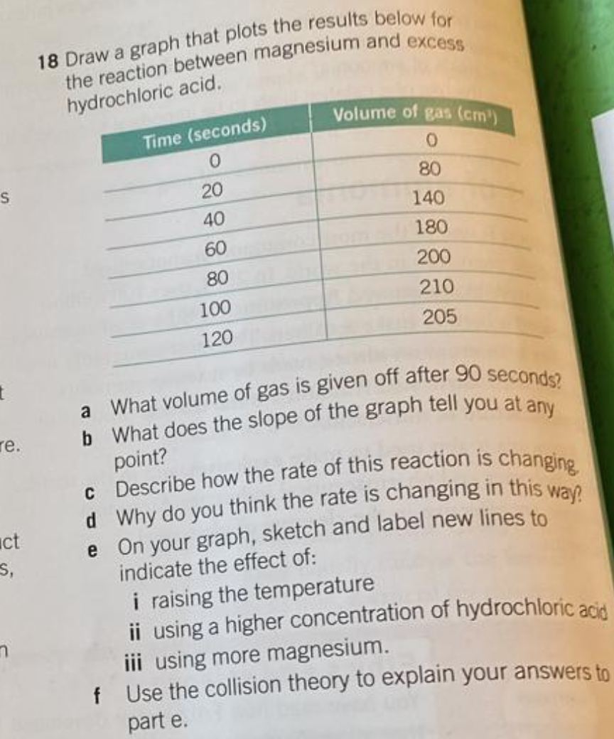 Solved 18 Draw a graph that plots the results below for the | Chegg.com