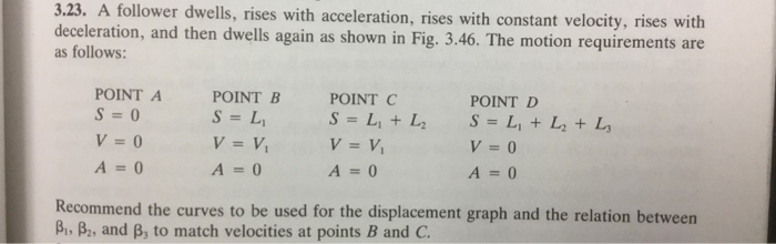 Solved 23. A follower dwells, rises with acceleration, rises | Chegg.com
