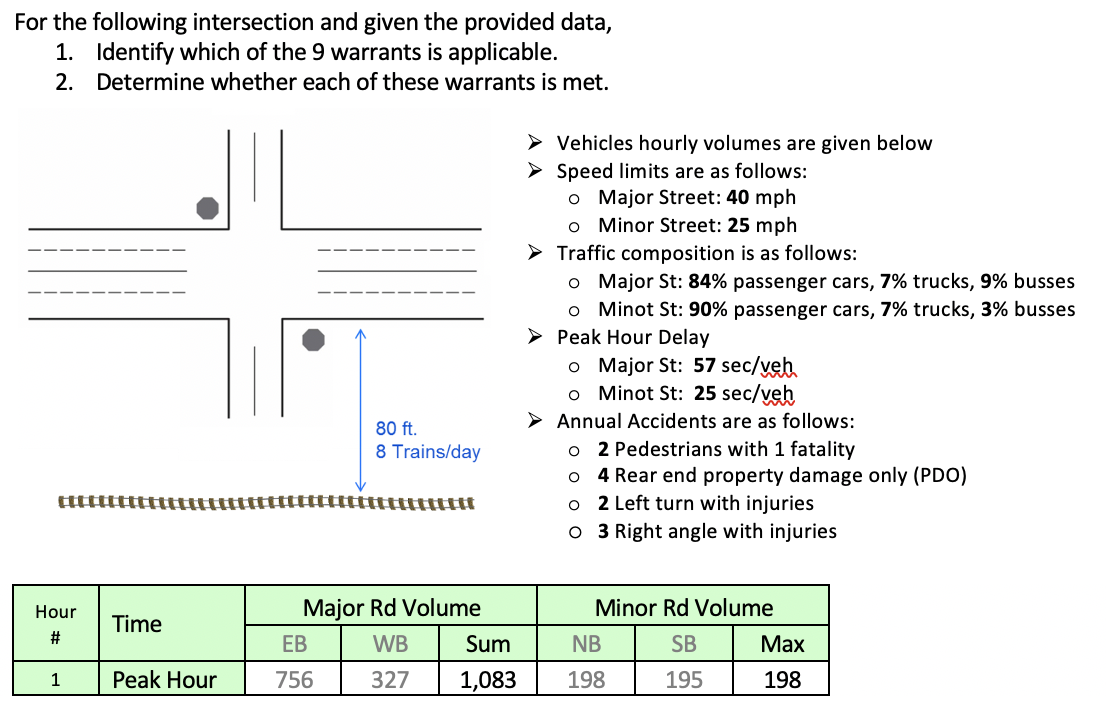 Solved For the following intersection and given the provided | Chegg.com