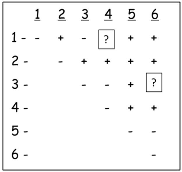 Solved In a complementation testing experiment, you crossed | Chegg.com