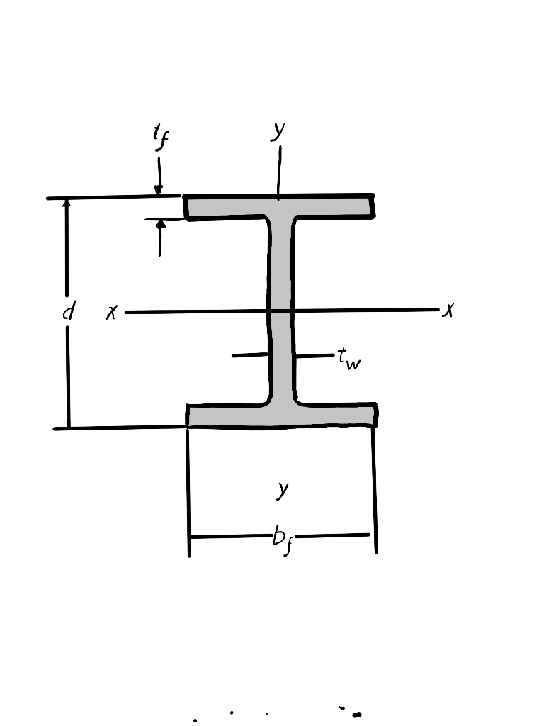 Solved A W10X45 column in A-36 structural steel (σy = 36 | Chegg.com