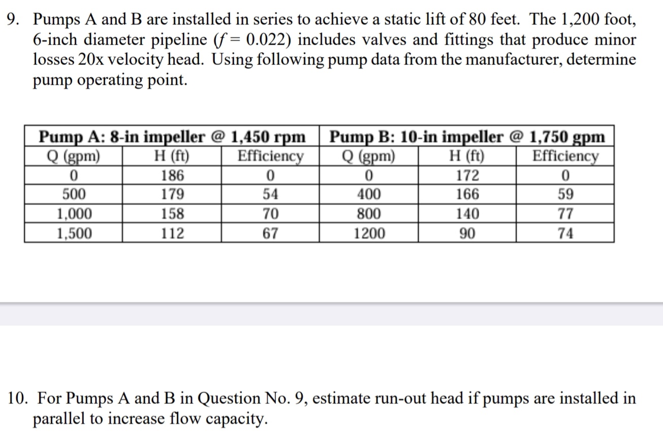 Solved Pumps A and B are installed in series to achieve a | Chegg.com