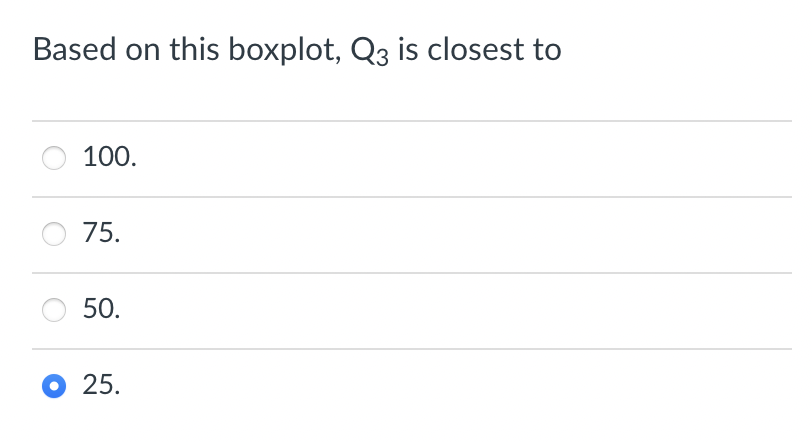 Solved The scores (out of 100 points) for all students | Chegg.com