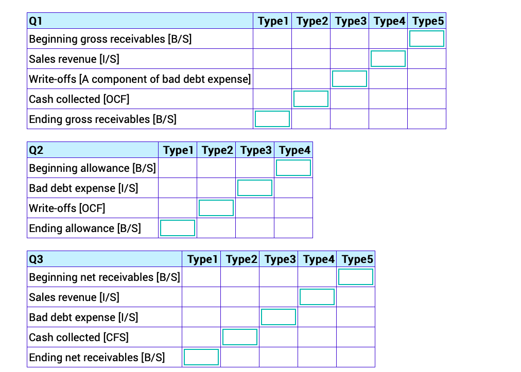 Solved Type 1 Type 2 Type 3 Type 4 Type 5 Type 6 234.00 | Chegg.com