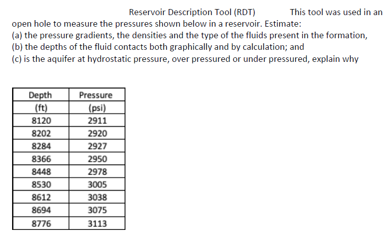 Solved Reservoir Description Tool (RDT) This tool was used | Chegg.com