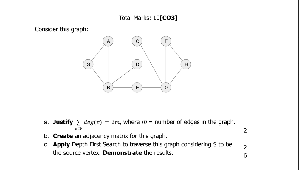 Solved Total Marks: 10[CO3] Consider this graph: a. Justify | Chegg.com