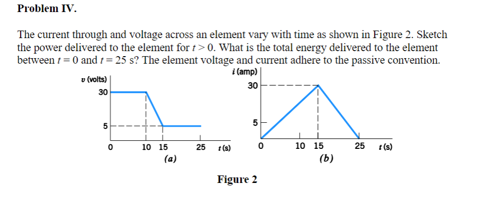 Solved Problem IV.The current through and voltage across an | Chegg.com