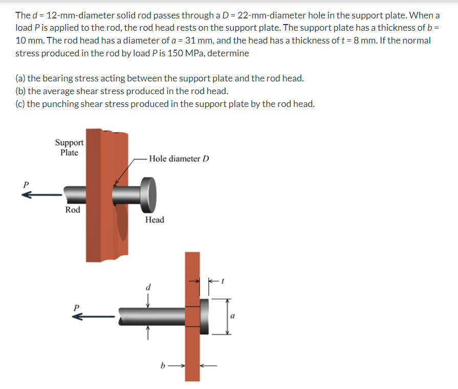 Solved The d = 12-mm-diameter solid rod passes through a D = | Chegg.com