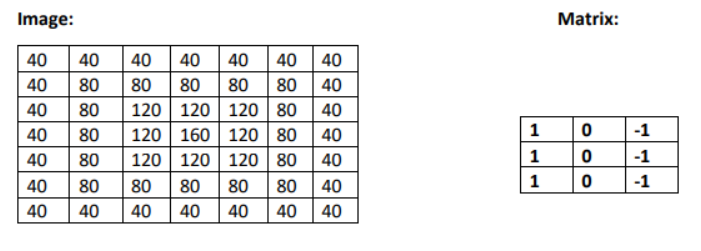 Solved Image: Matrix: : 40 40 40 40 40 40 40 40 40 40 80 80 | Chegg.com