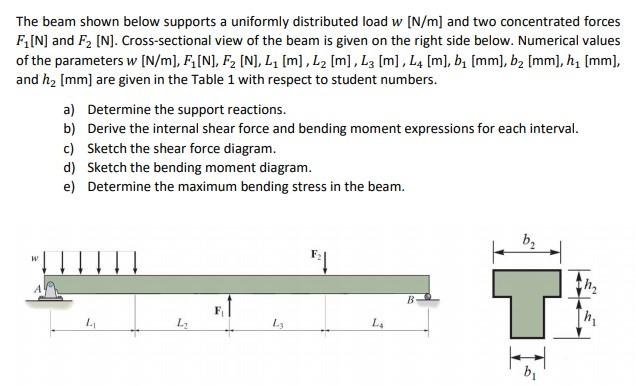 Solved The beam shown below supports a uniformly distributed | Chegg.com