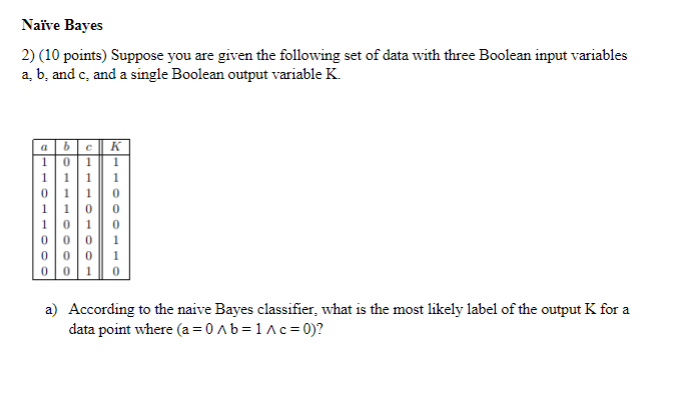 Solved Naïve Bayes 2) (10 points) Suppose you are given the | Chegg.com