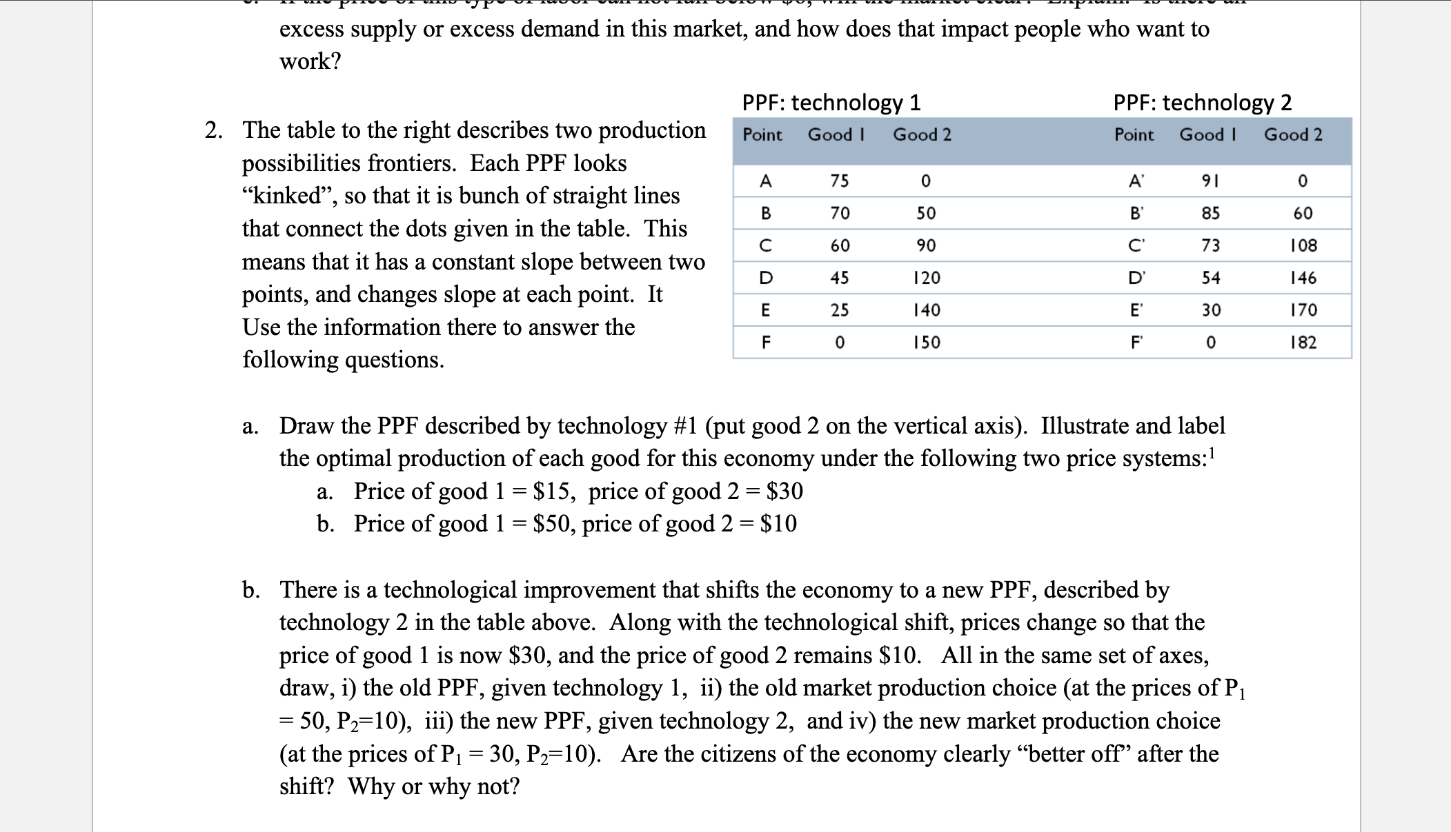 Solved excess supply or excess demand in this market, and | Chegg.com