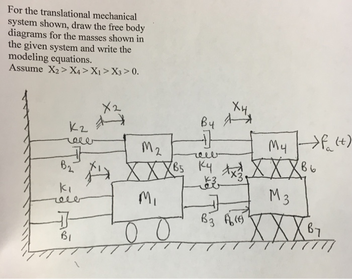 Solved For the translational mechanical system shown, draw | Chegg.com