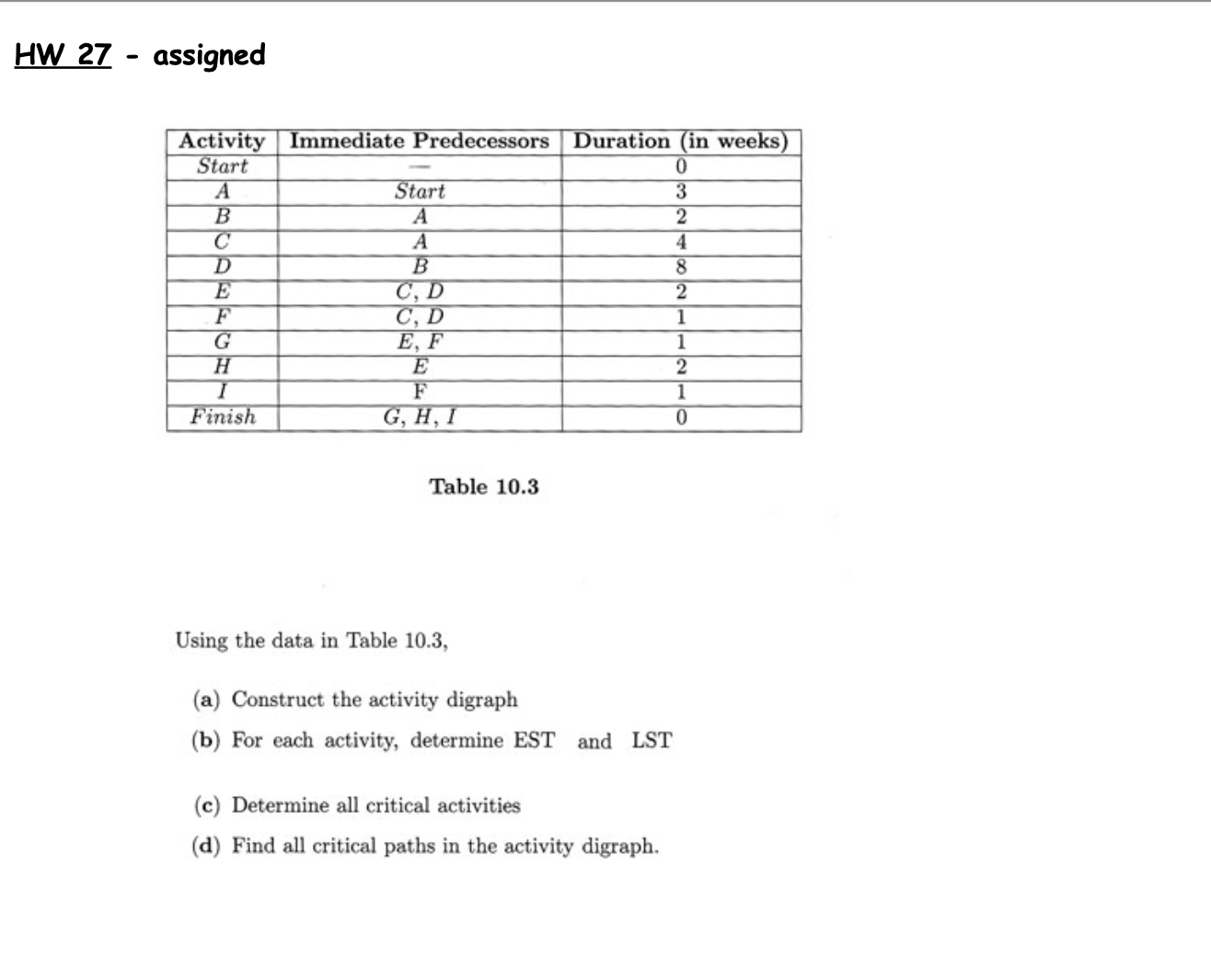 Solved HW 27 - ﻿assignedTable 10.3Using the data in Table | Chegg.com