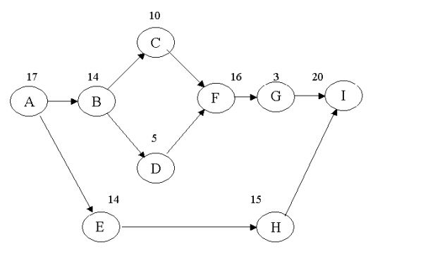 Solved Banana Corp. is designing a product layout for a new | Chegg.com
