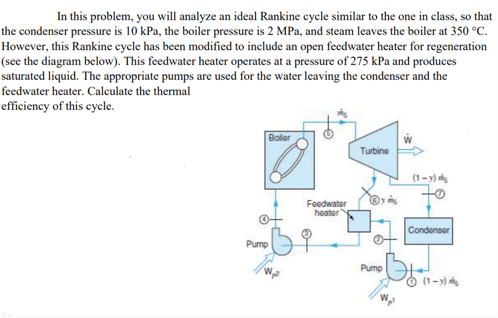 Solved In this problem, you will analyze an ideal Rankine | Chegg.com