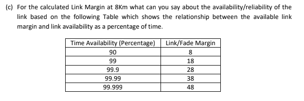 Solved (c) For the calculated Link Margin at 8Km what can | Chegg.com