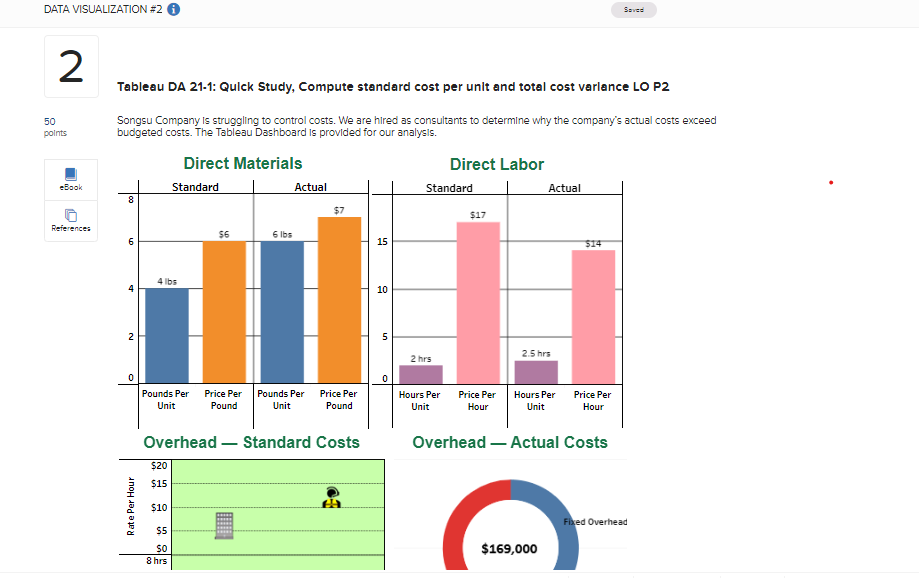 Solved Tableau DA 21-1: Quick Study, Compute standard cost | Chegg.com