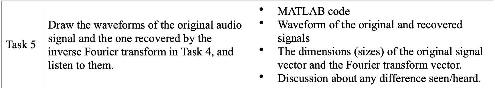 Work Deliverables Task 1 . Import the files into | Chegg.com
