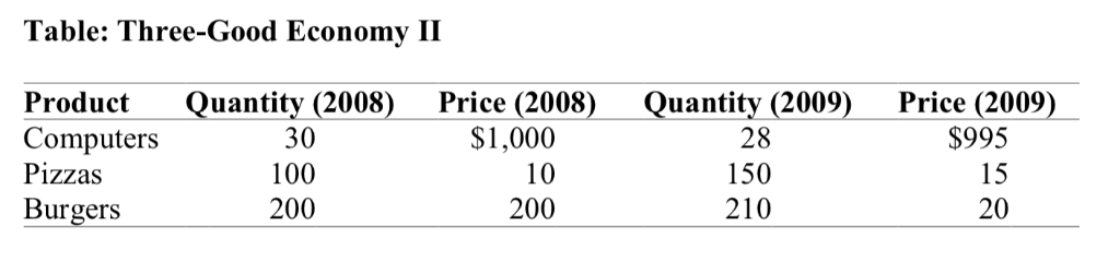 Solved 97. (Table: Three-Good Economy II) Suppose an economy | Chegg.com