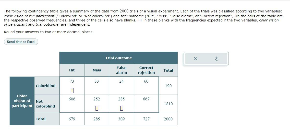 Solved The following contingency table gives a summary of | Chegg.com