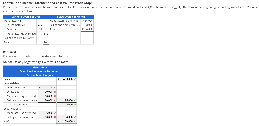 Solved Contribution Income Statement and Cost-Volume-Profit | Chegg.com